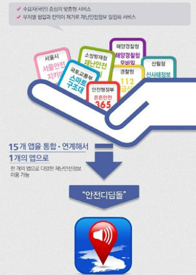 재난 발생 초동 대처 이젠 ‘안전디딤돌 앱으로