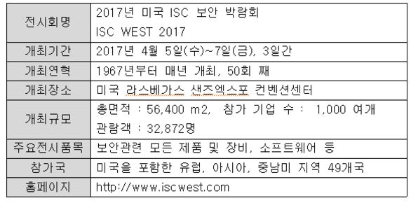 코트라, "ISC West 2017 미국 보안시장 동향"