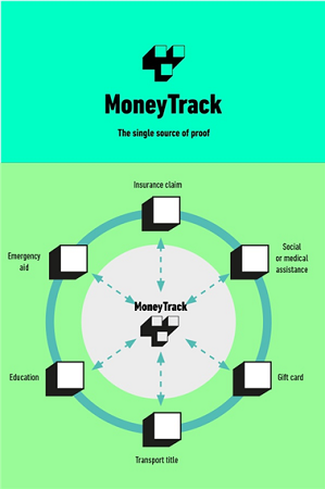결제 플랫폼 머니트랙(MoneyTrack), 수익창출 통로는 거래비용과 수수료