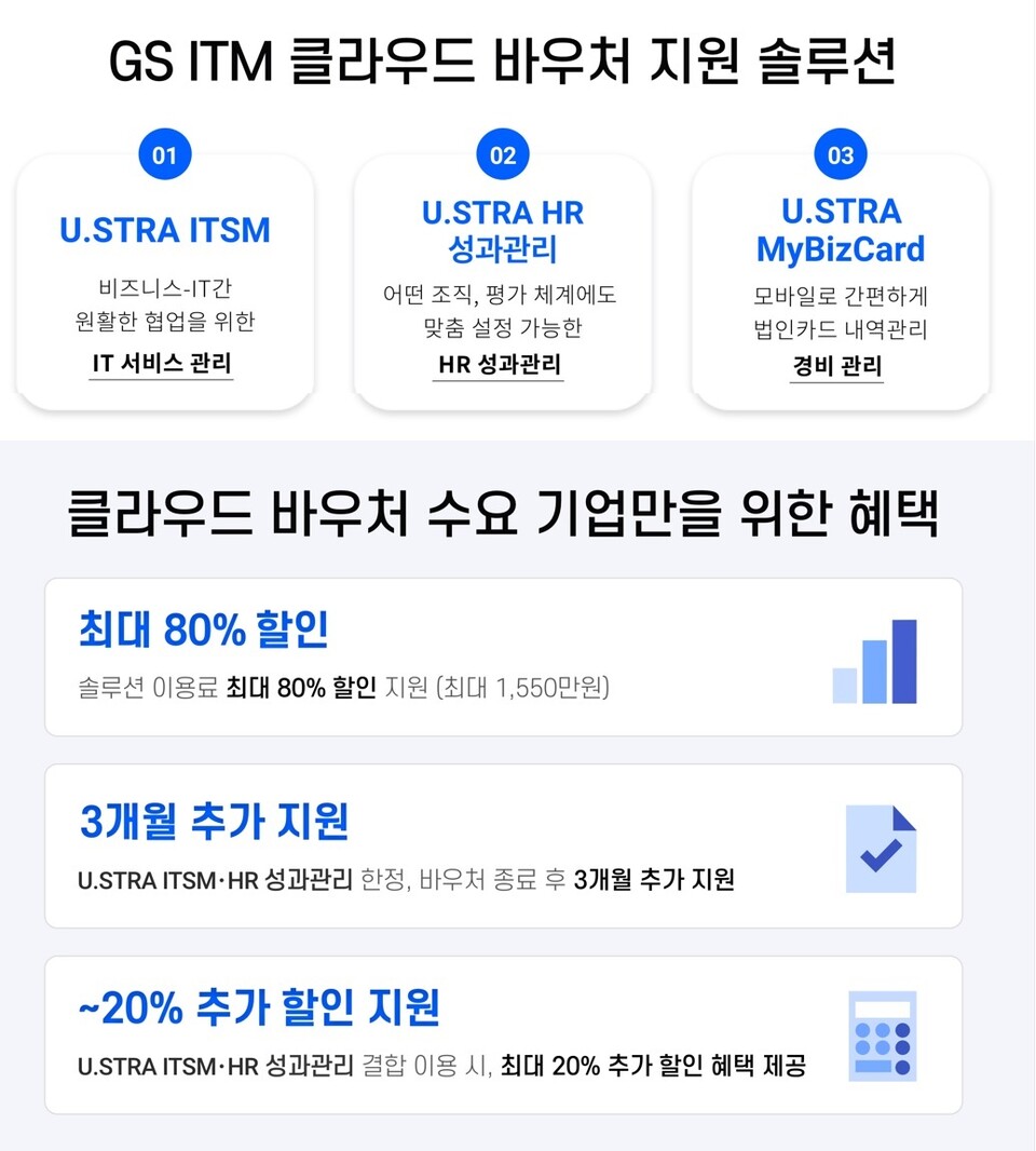 GS ITM, 클라우드 바우처 공급 기업에 3년 연속 선정