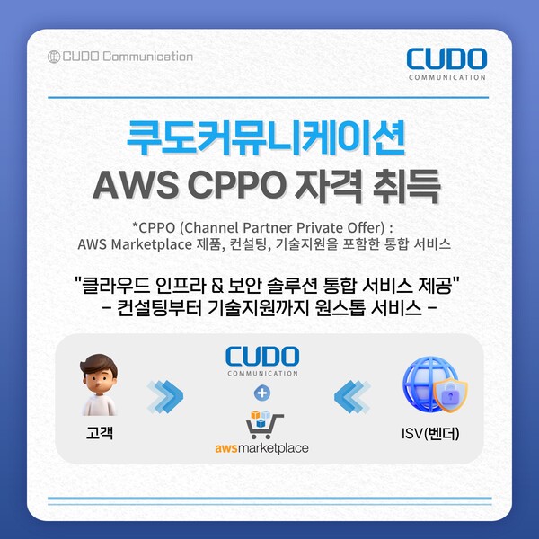 쿠도커뮤니케이션, AWS CPPO 클라우드 인프라 보안 사업