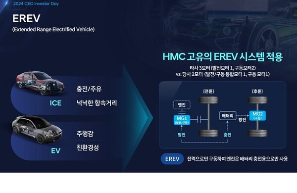 현대차, 발전기 단 전기차 'EREV' 준비…"中과 경쟁"