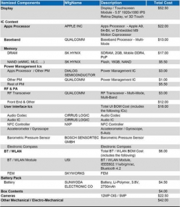 Upgraded Components in iPhone 6S Plus Costs Apple an Extra $16 Per Device